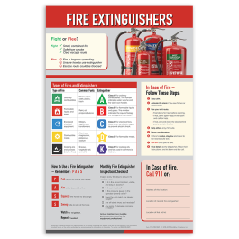 Fire Extinguisher Instruction Poster | WorkWise Compliance
